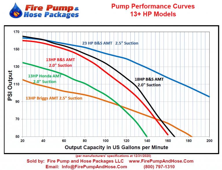 How to Select a Fire Pump Package - Fire Pump Package